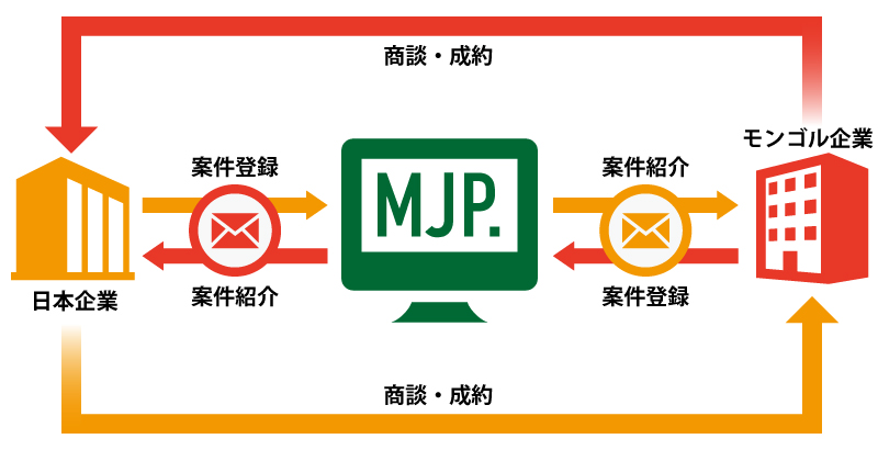 MJPとは | MJP